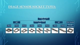 Image Sensor Socket | PPT