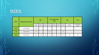 Image Sensor Socket | PPTX