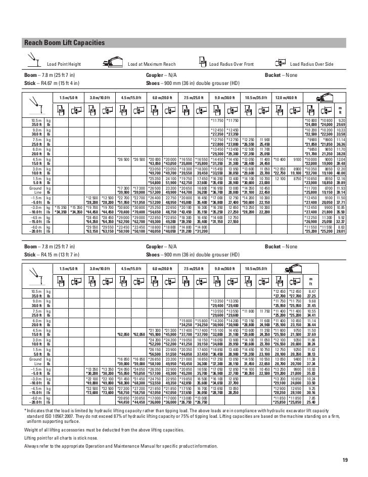 Side Boom Pipelayer Load Capacity Chart