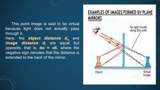 Plane Mirror Virtual Image