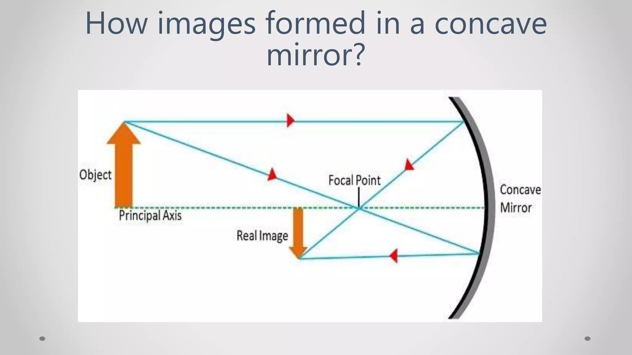Images formed in spherical mirror | PPT