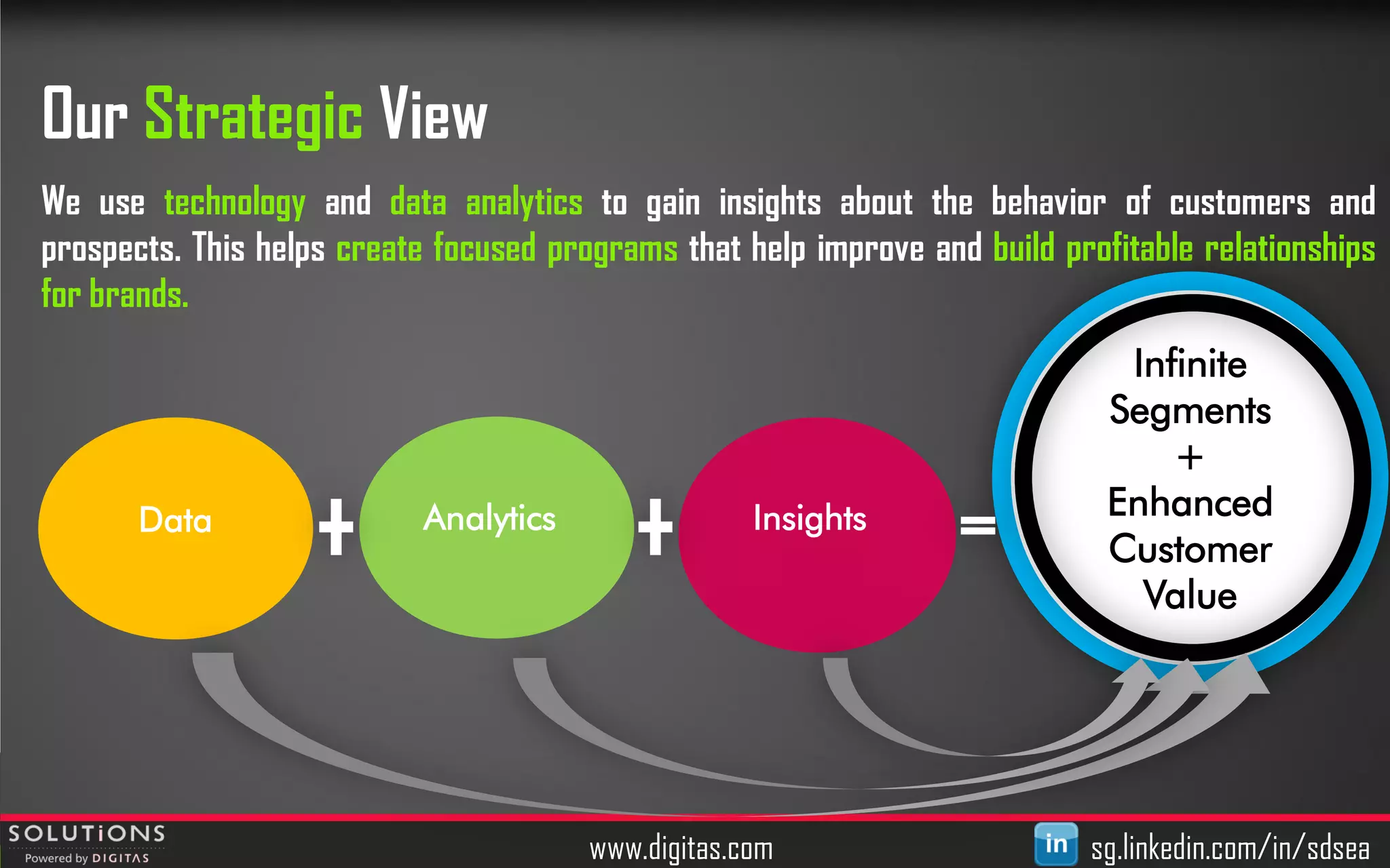 Our Strategic View | PDF | Business | Business and Finance