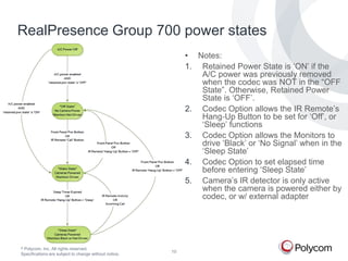 polycom , group series, setup, hardware | PPTX