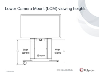 polycom , group series, setup, hardware | PPTX | Computer Peripherals | Computing