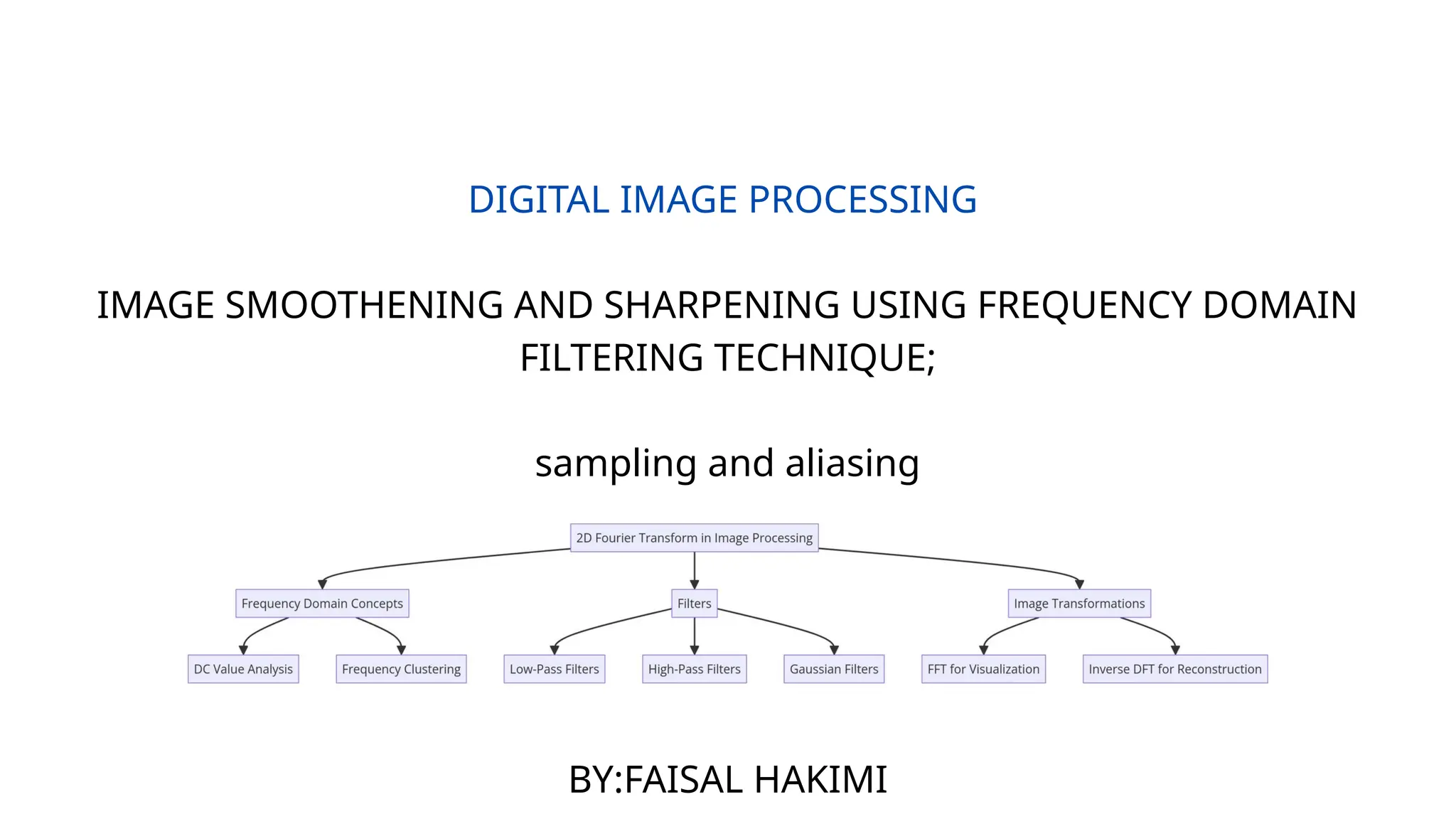 Image Smoothening and Sharpening using Frequency Domain Filtering Technique; sampling and ...