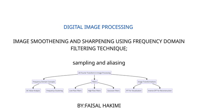 Image Smoothening and Sharpening using Frequency Domain Filtering ...