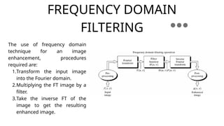 Image Smoothening and Sharpening using Frequency Domain Filtering Technique; sampling and ...