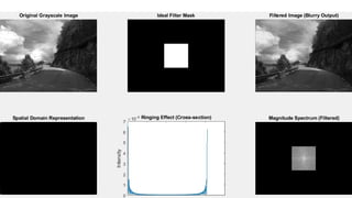 Image Smoothening and Sharpening using Frequency Domain Filtering Technique; sampling and ...