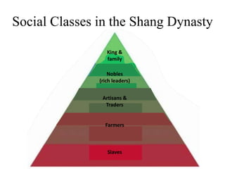 Shang Dynasty Social Classes