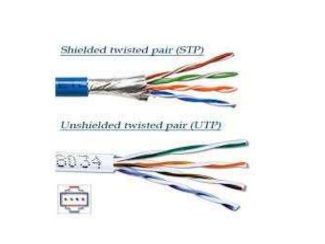 Images of cables | PPT