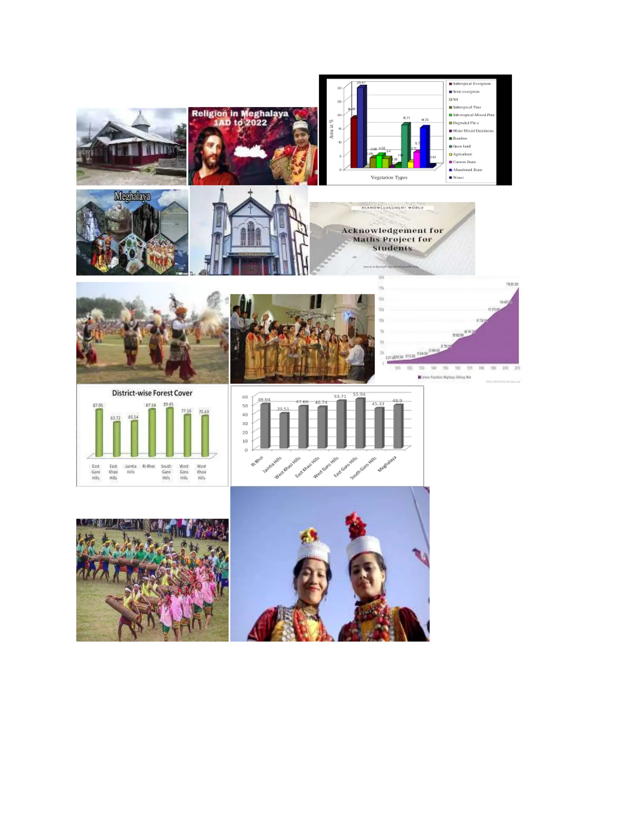 IMAGES OF COLLECTED OF MEGHALAYA OF MATHS ART INTEGRATED PROJECT, MATHS ...