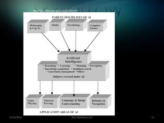 Images of the future of AI and machine learning | PPTX