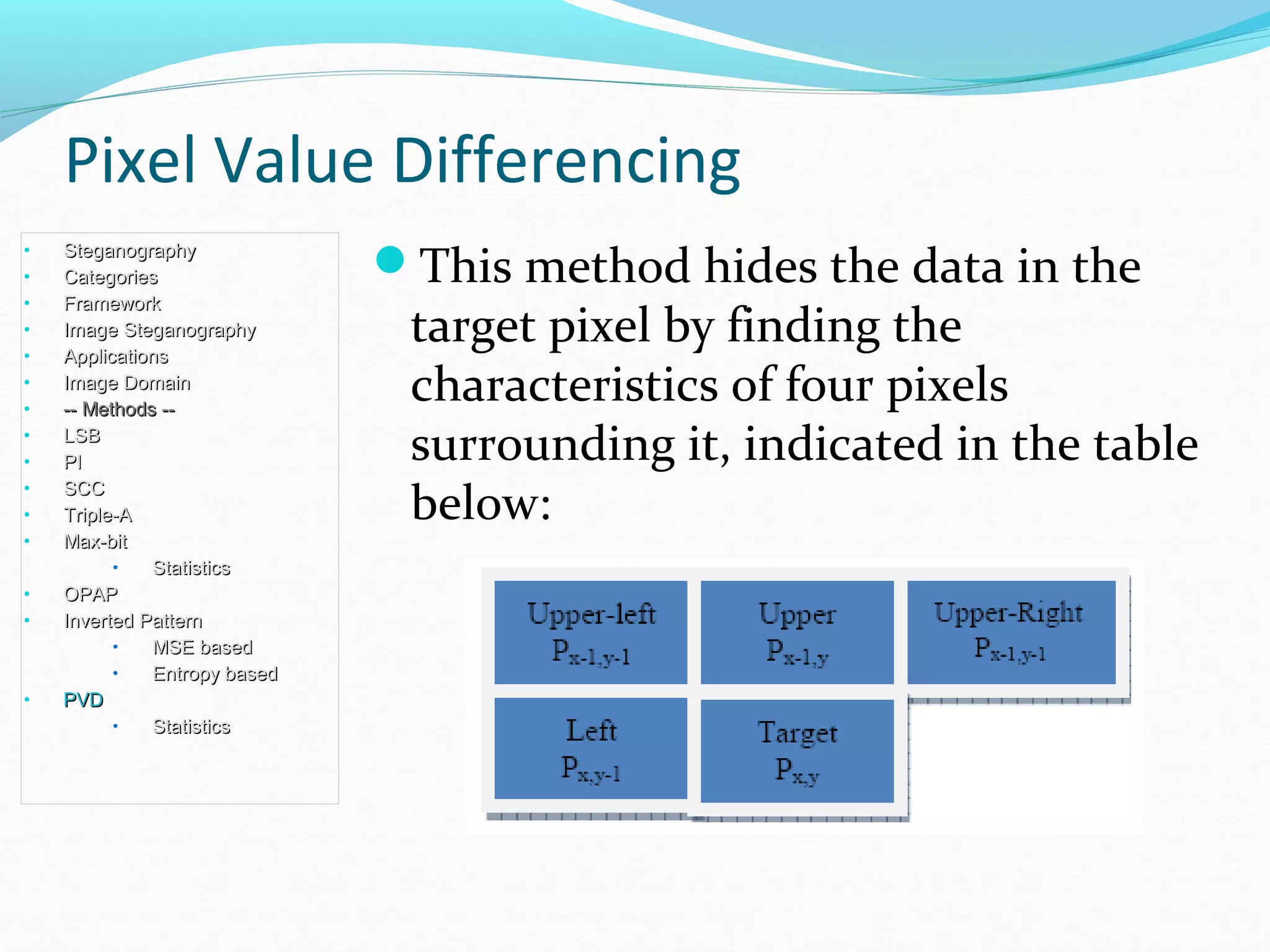 Image Steganography | PPT