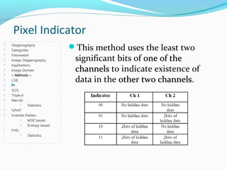 Image Steganography | PPT