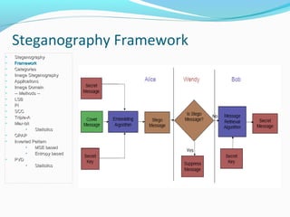 Image Steganography | PPT