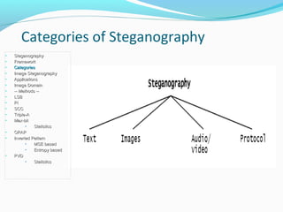 Image Steganography | PPT