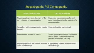 Image steganography and cryptography | PPT