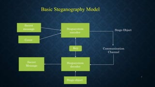 Image steganography and cryptography | PPT