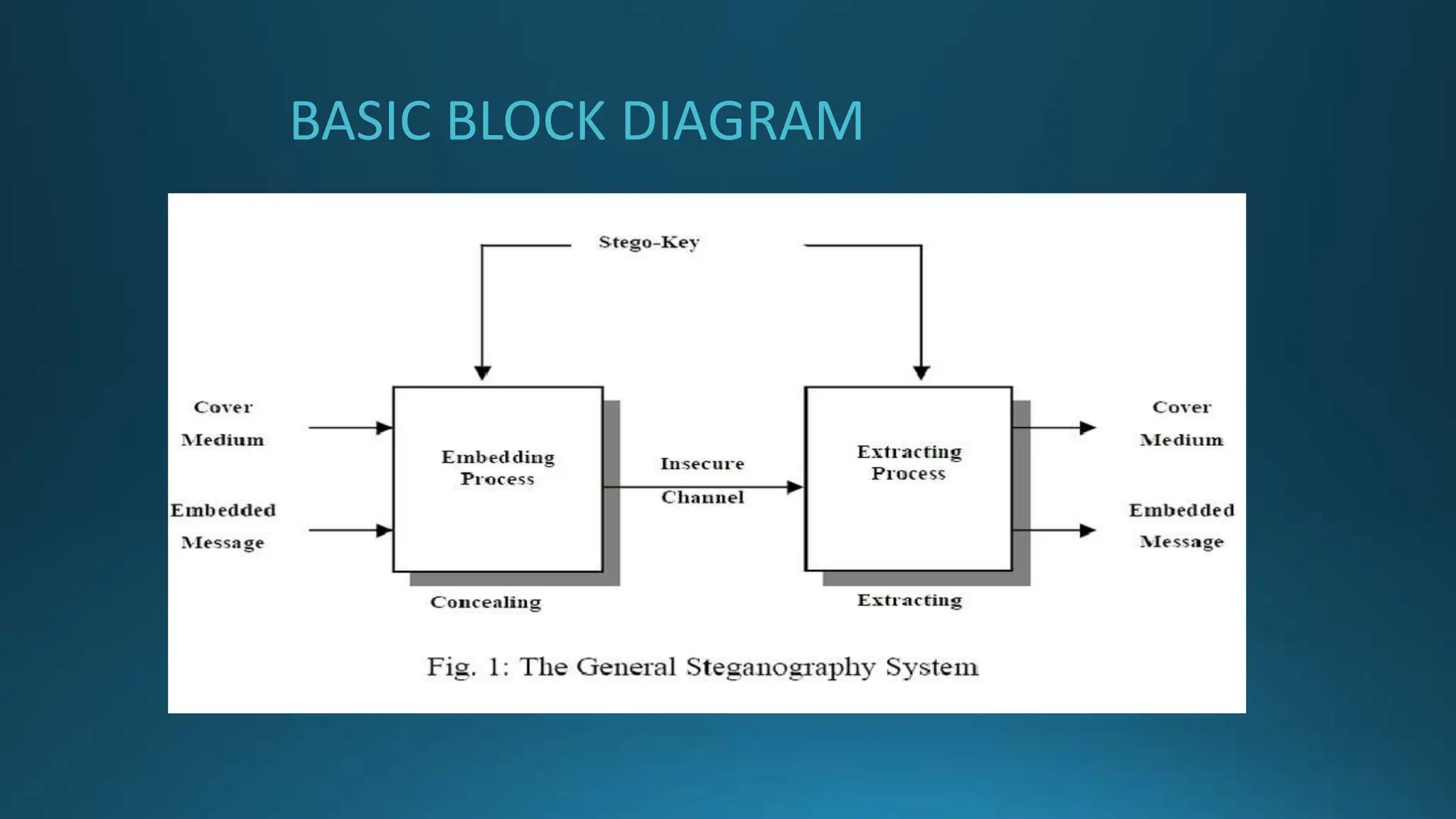 Image steganography in python with an ea | PPTX