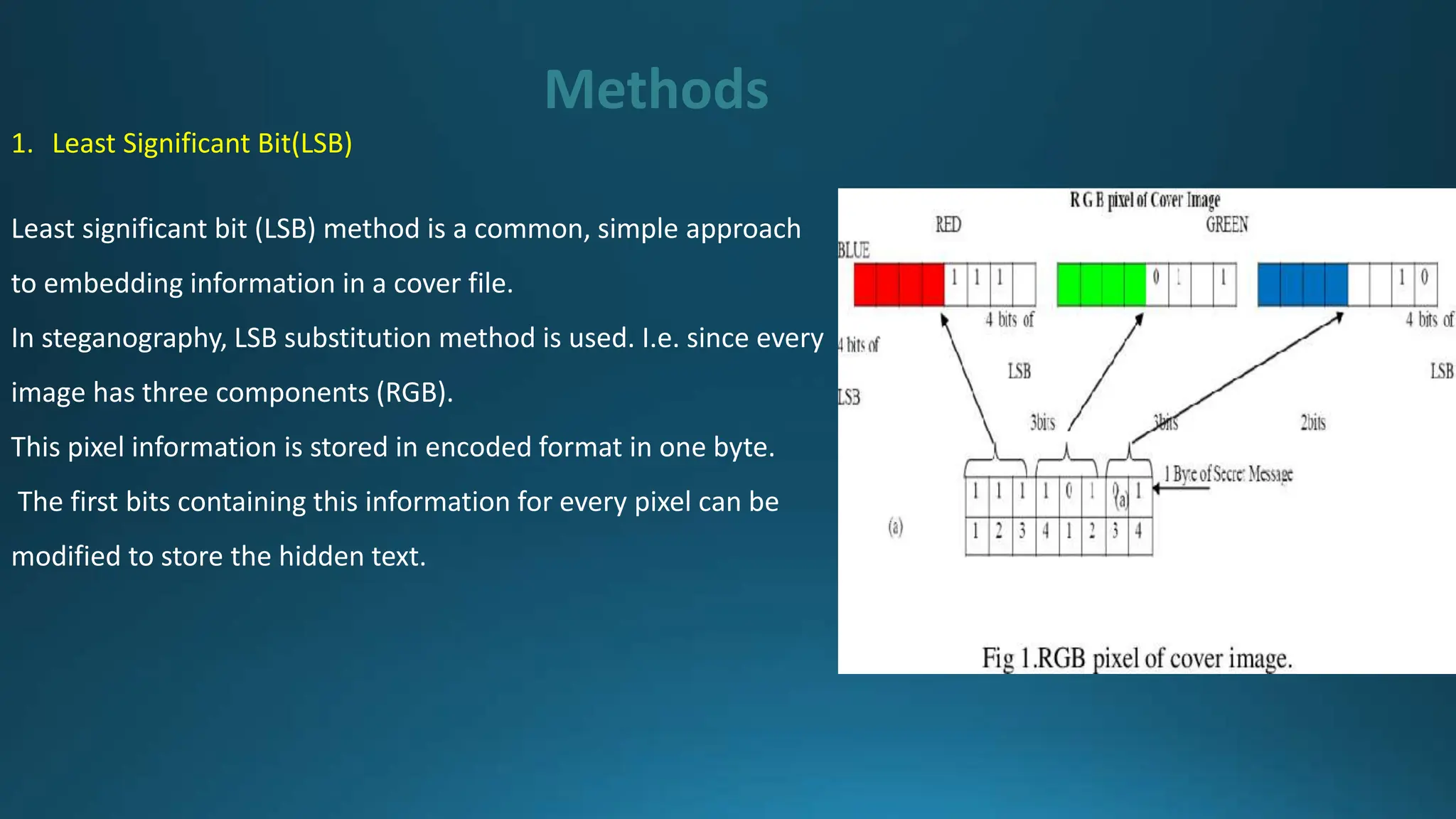 Image steganography in python with an ea | PPTX