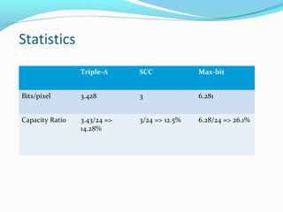 Imagesteganographydbatuaudi | PPT