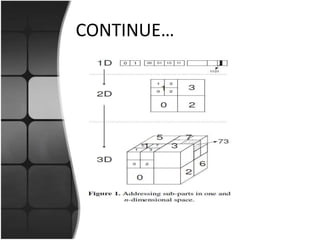 Image Storage, Indexing and Recognition | PPTX | Computing | Technology & Computing