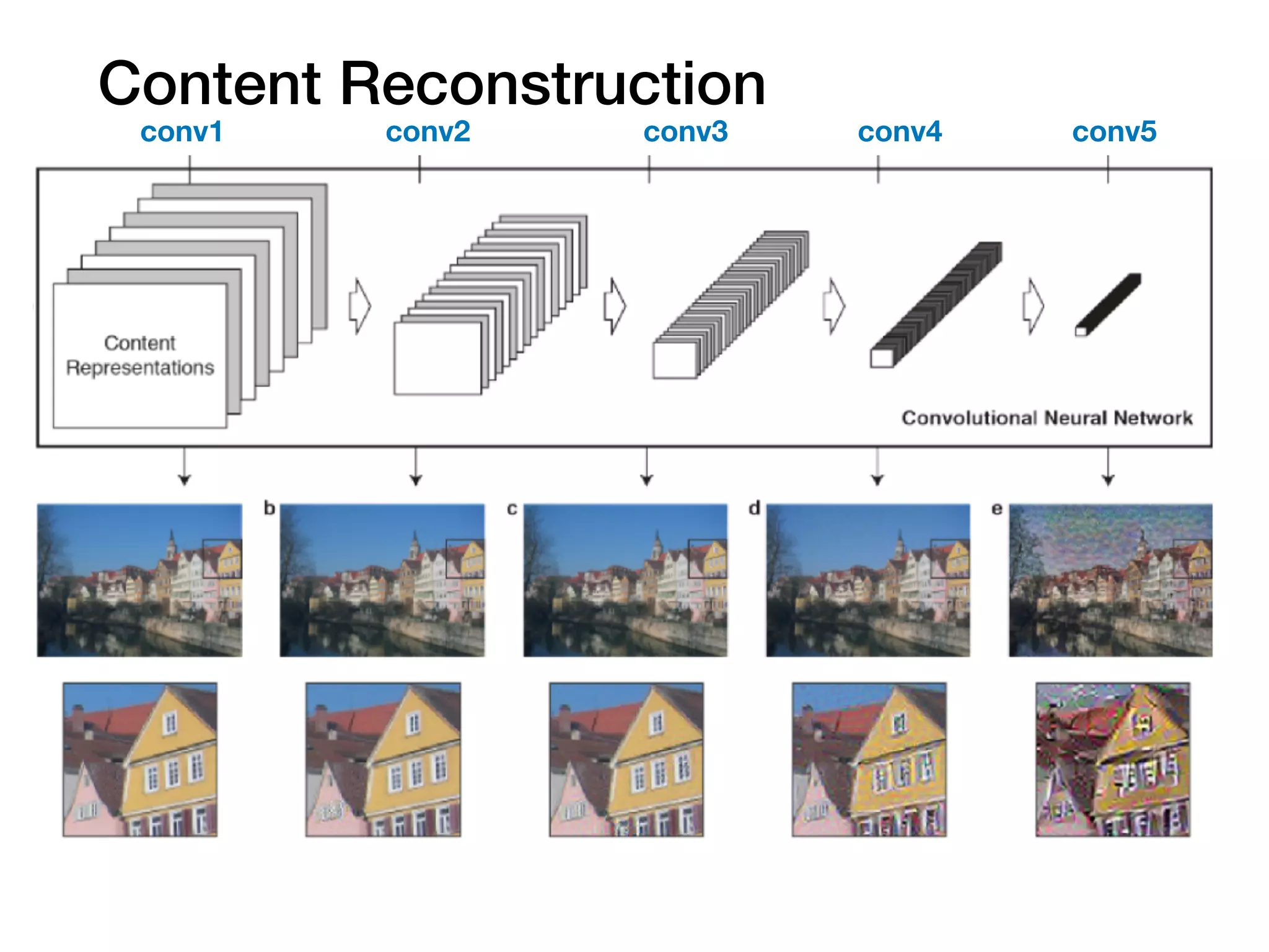 Image style transfer and iOS CoreML, Vision Frameworks | PDF