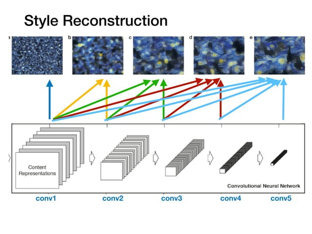 Image style transfer and iOS CoreML, Vision Frameworks | PPT