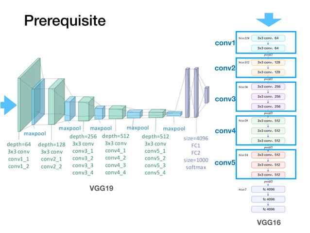 Image style transfer and iOS CoreML, Vision Frameworks | PPT | Free Download
