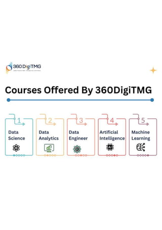 Courses Offered By 360DigiTMG-Malaysia01 | PDF | Technology Industry ...