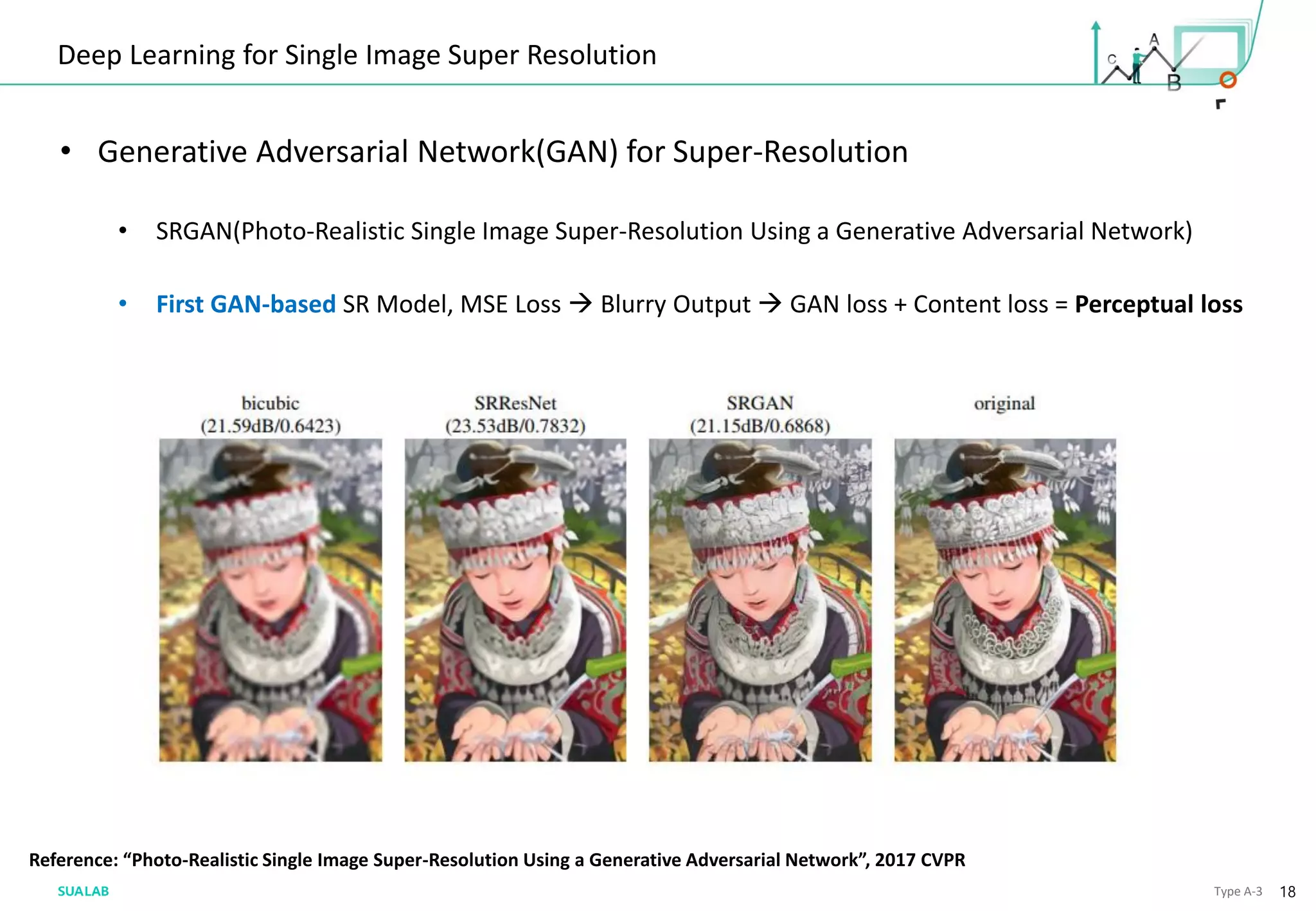 Single Image Super Resolution Overview | PDF