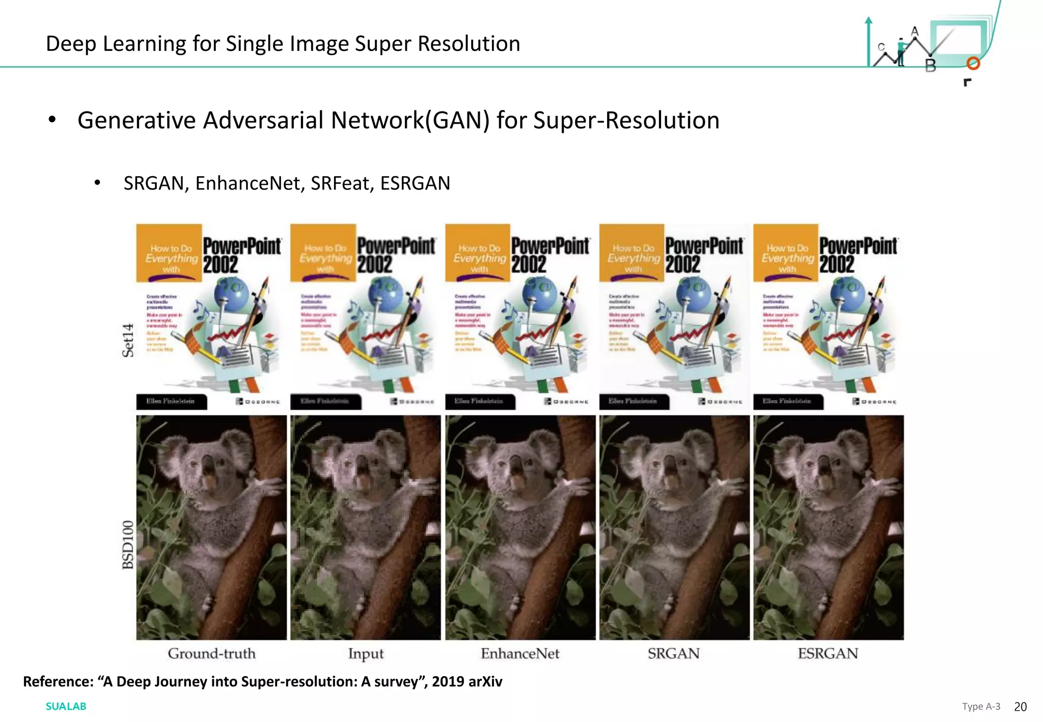 Single Image Super Resolution Overview | PDF