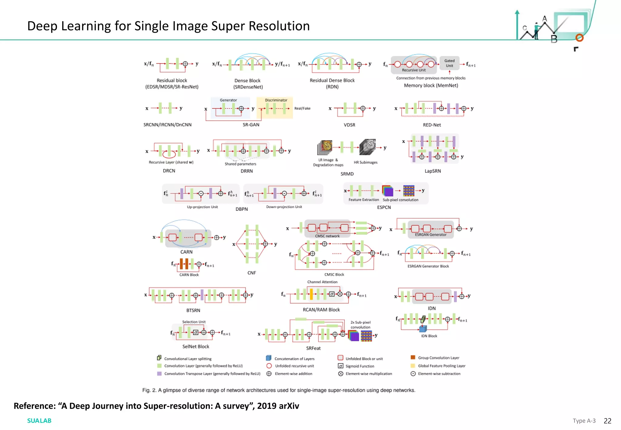 Single Image Super Resolution Overview | PDF