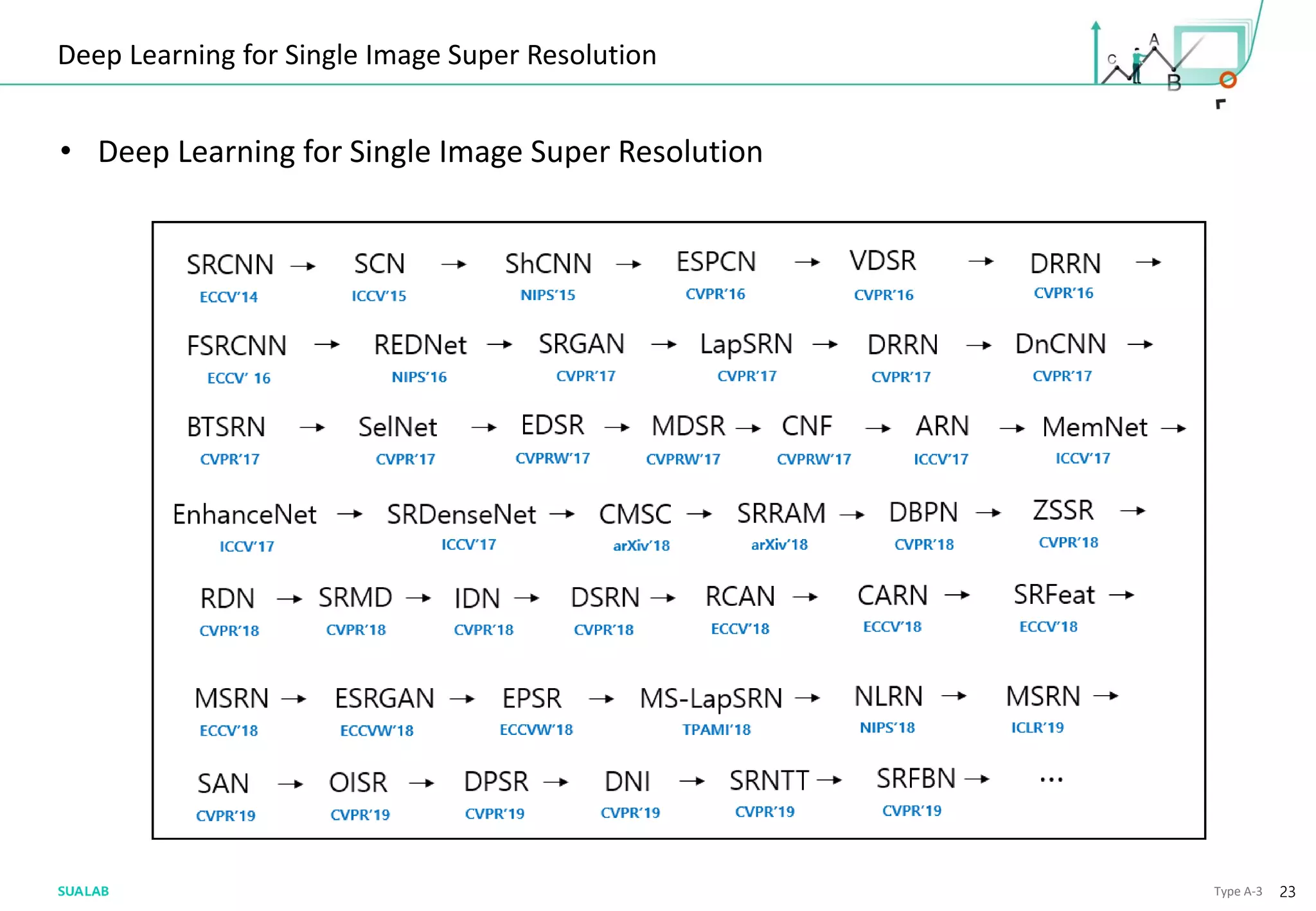 Single Image Super Resolution Overview | PDF