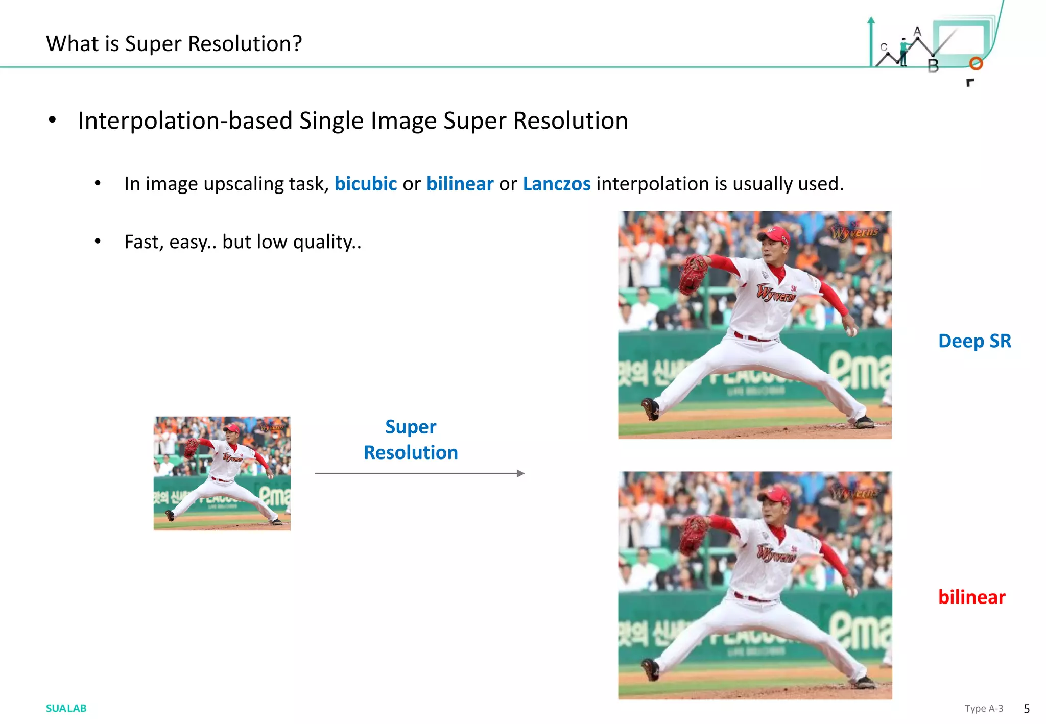 Single Image Super Resolution Overview | PDF