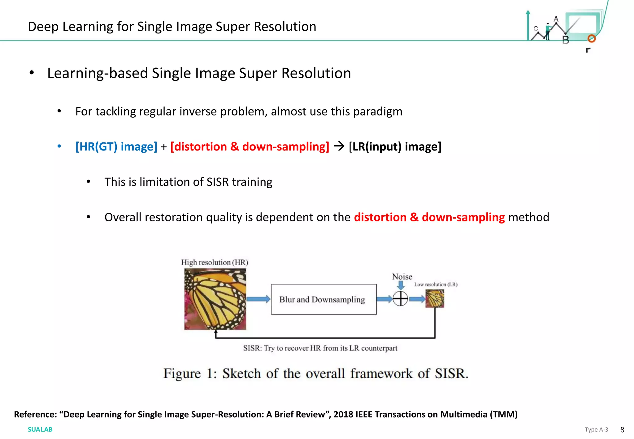 Single Image Super Resolution Overview | PDF
