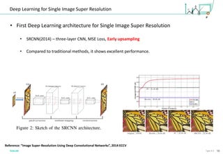 Single Image Super Resolution Overview | PDF