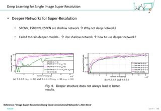Single Image Super Resolution Overview | PDF