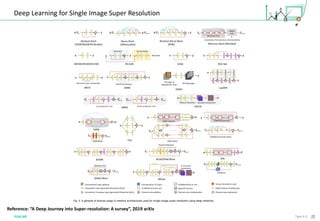 Single Image Super Resolution Overview | PDF