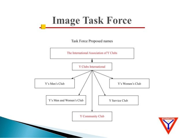 Y's Men Image Task Force Presesentation