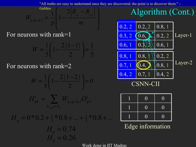 Image Texture Analysis | PPT | Artificial Intelligence | Technology ...