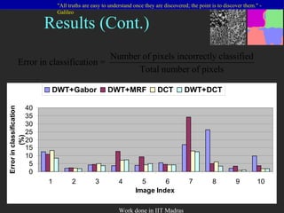 Image Texture Analysis | PPT