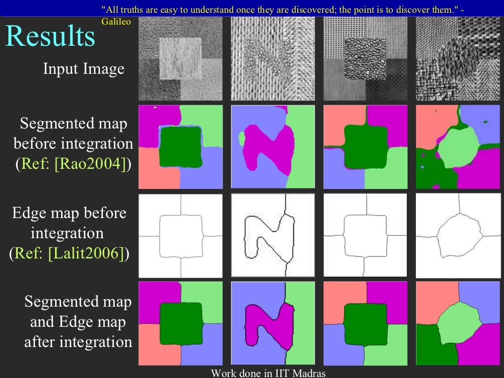 Image Texture Analysis