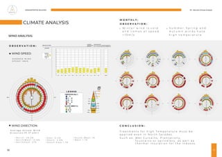 GREEN OFFICE BUILDING REPORT | PDF