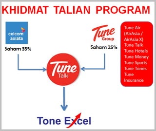 TUNE TALK | PPT