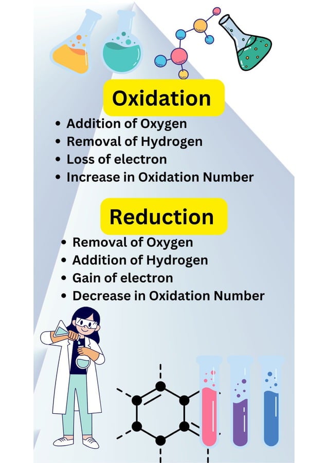 Difference between Oxidation and Reduction | PDF