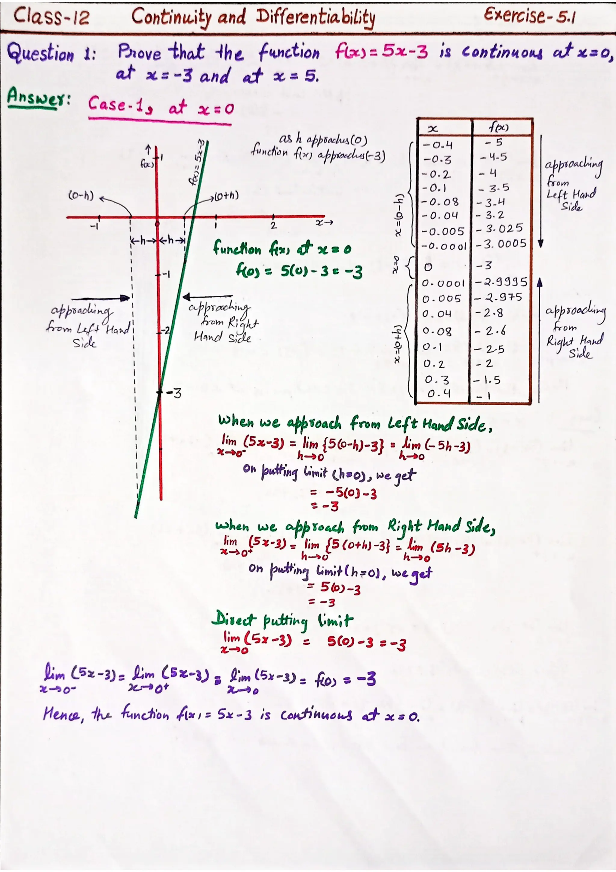 Continuity and Diffrentiability Mathematics Class-12 | PDF