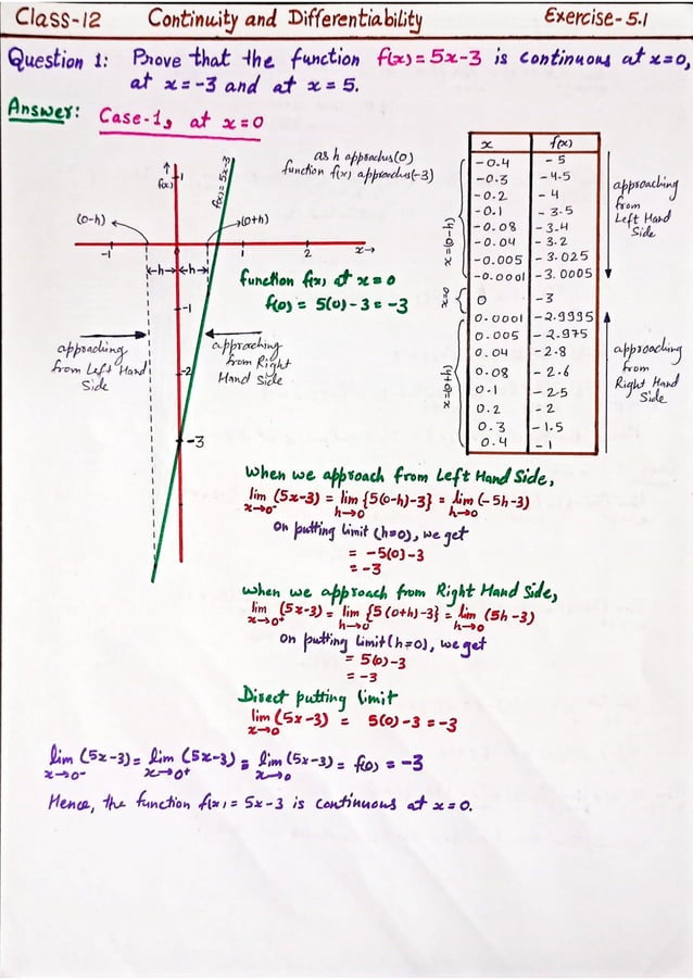 Continuity And Diffrentiability Mathematics Class 12 Pdf