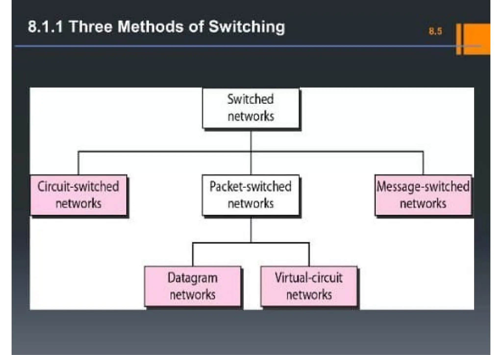 Switching and types in computer networks | PPTX