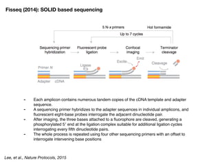 Image Based Transcriptomics: An Overview | PDF